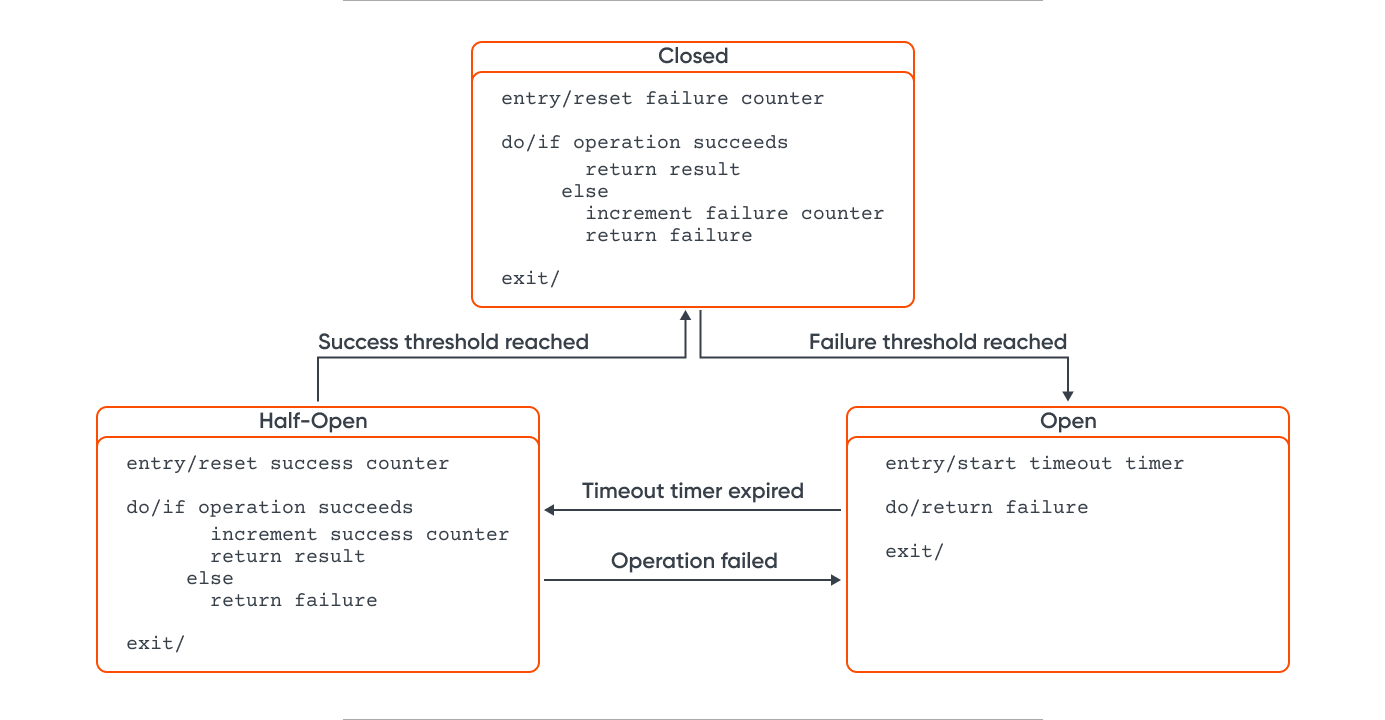 Building Resilient Distributed Systems: 8 Strategies for Success